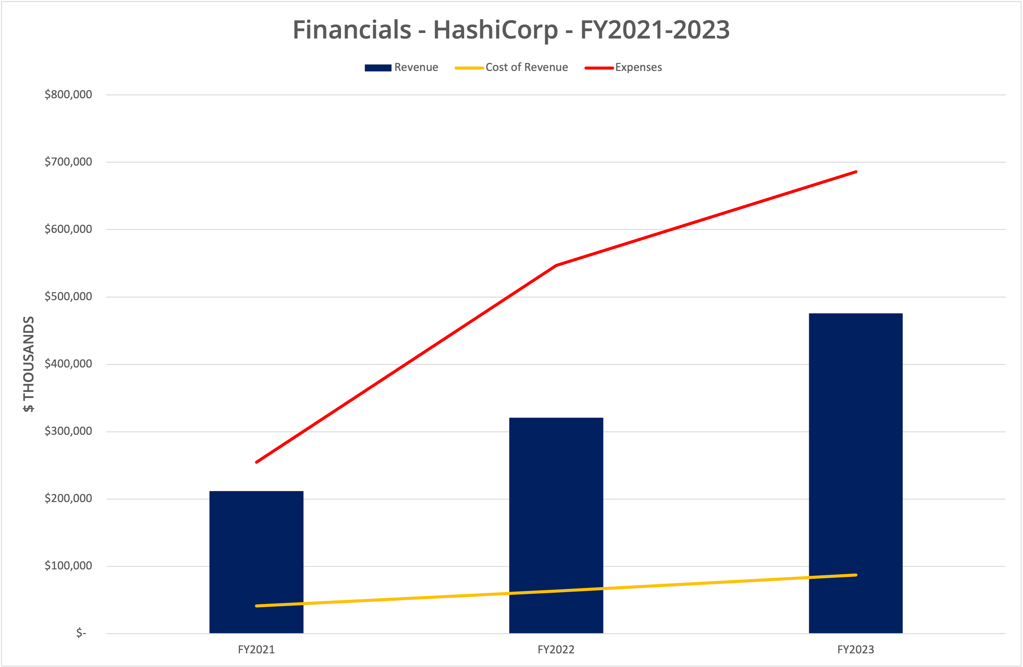HashiCorp & OpenTofu - storm in a teacup or existential threat ...