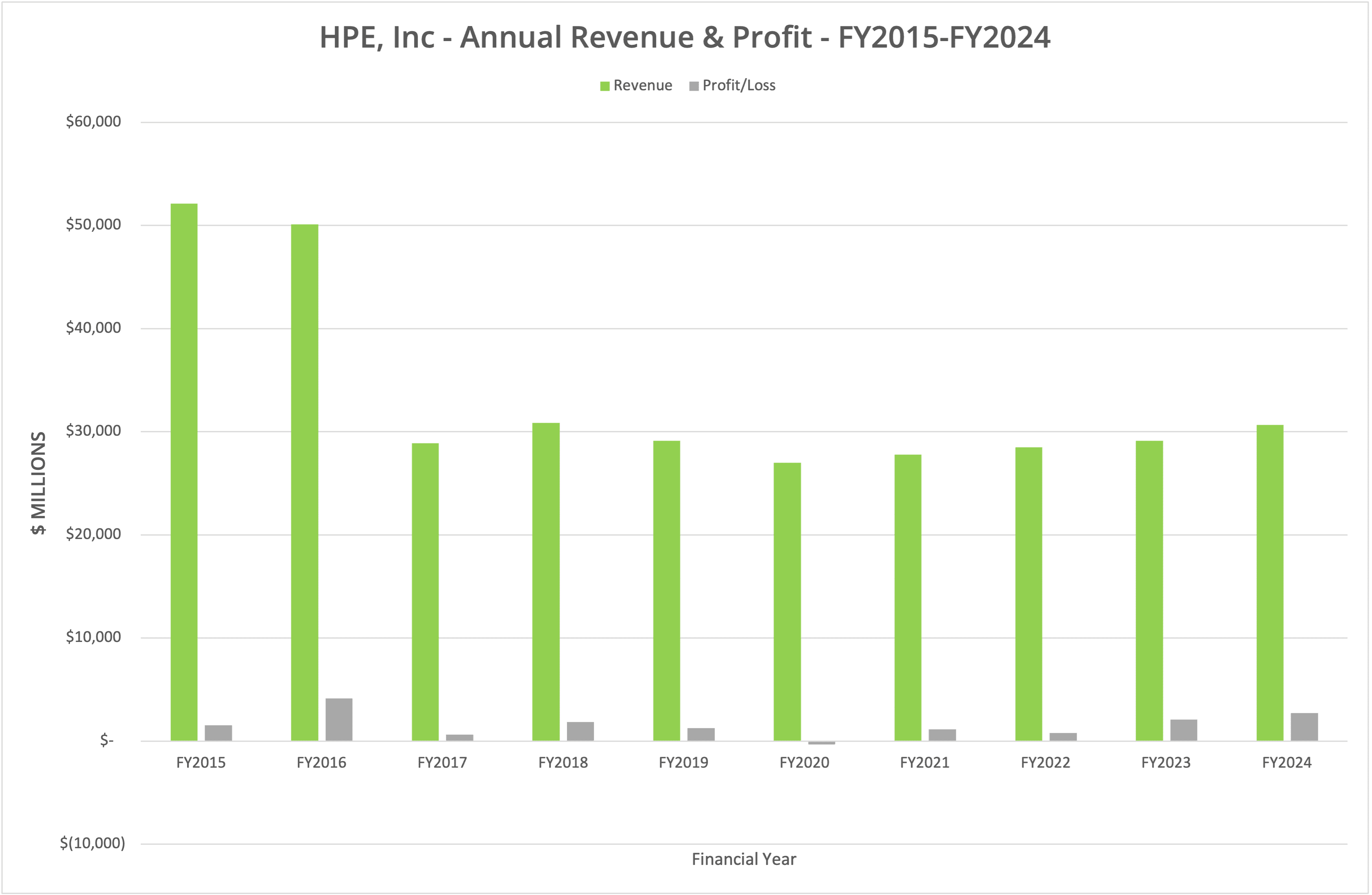Analysis: HPE, Inc. announces Q4 FY2024 and full year financial results ...