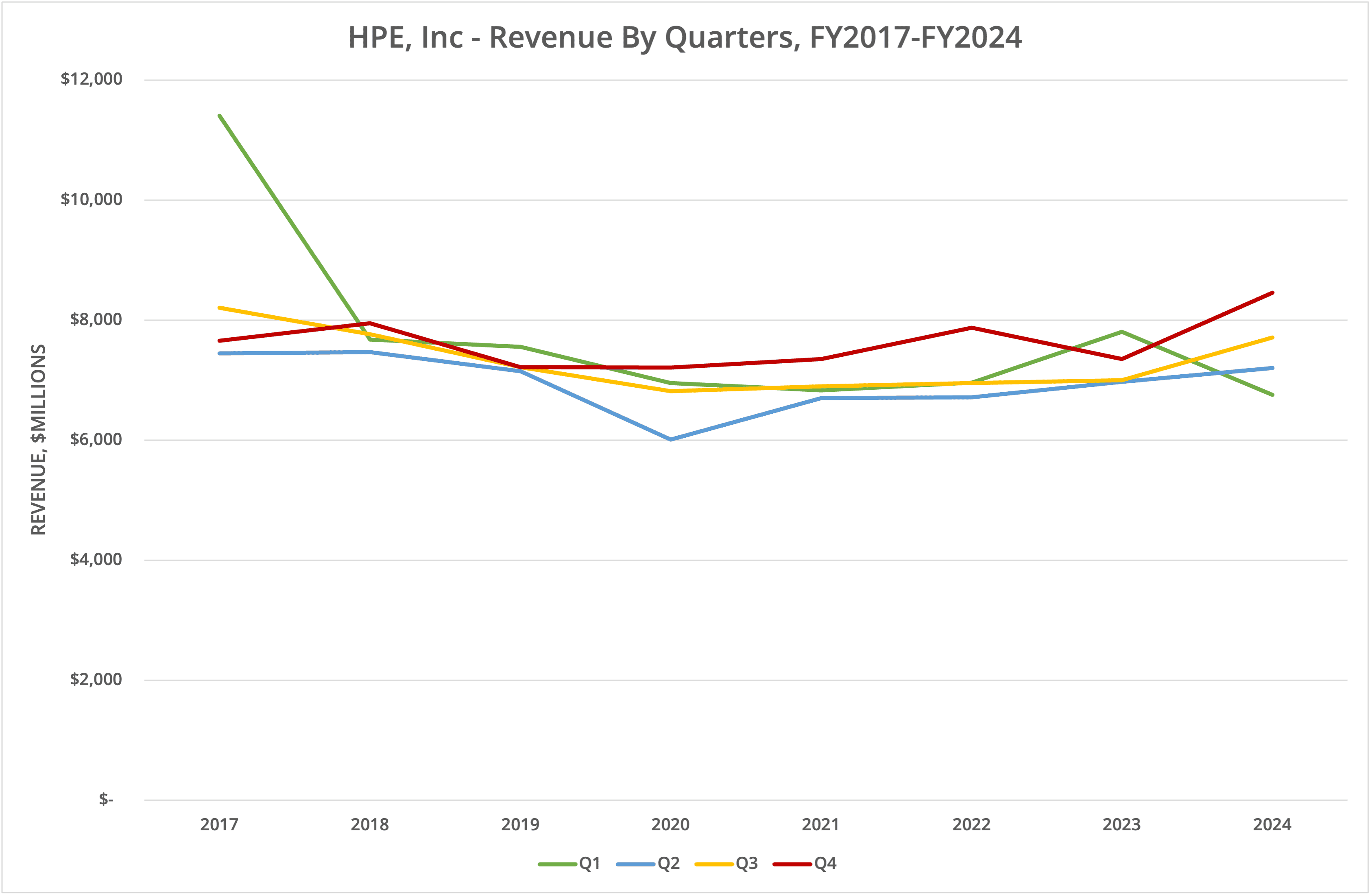 Analysis: HPE, Inc. announces Q4 FY2024 and full year financial results ...