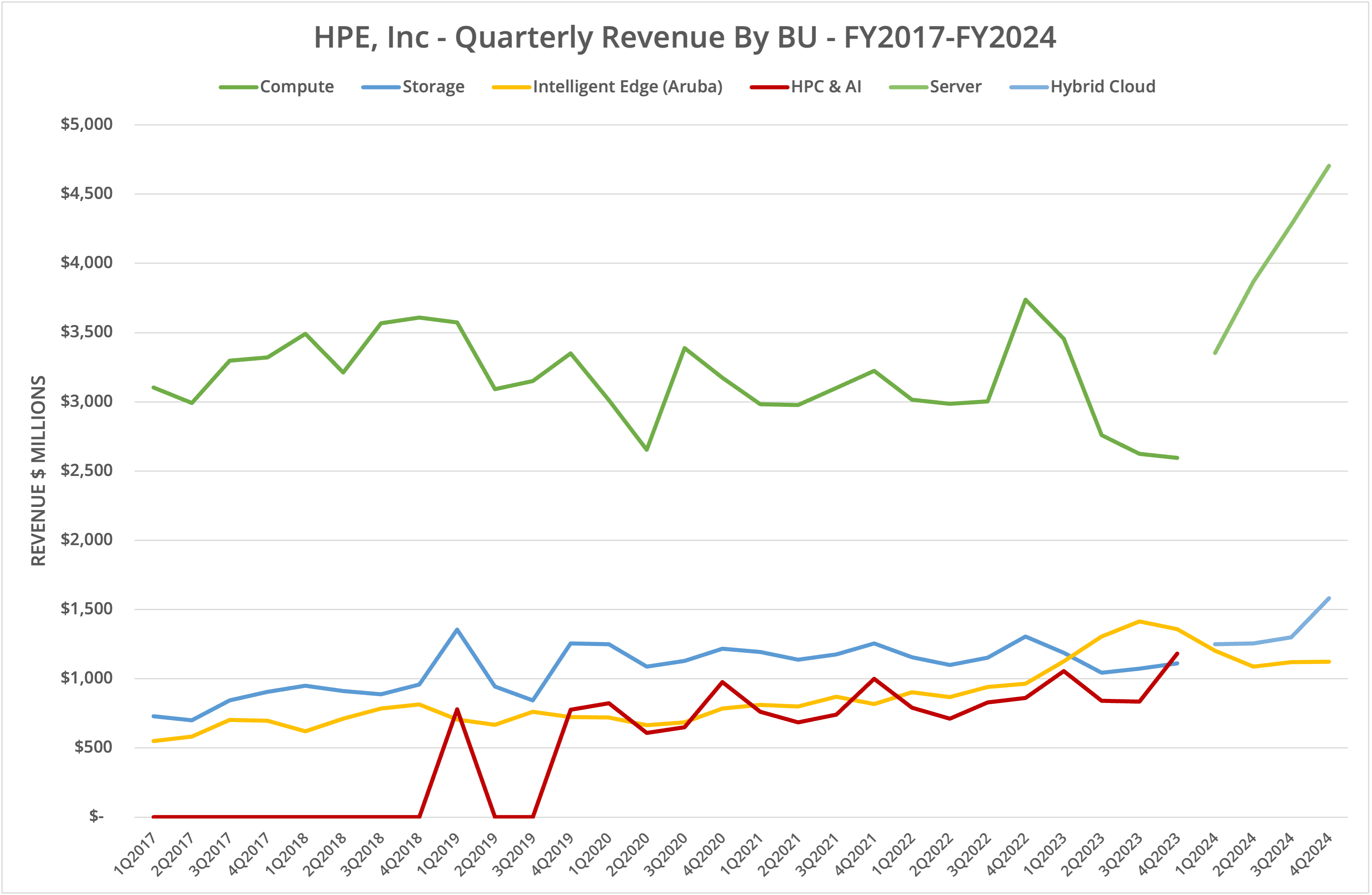 Analysis: HPE, Inc. announces Q4 FY2024 and full year financial results ...