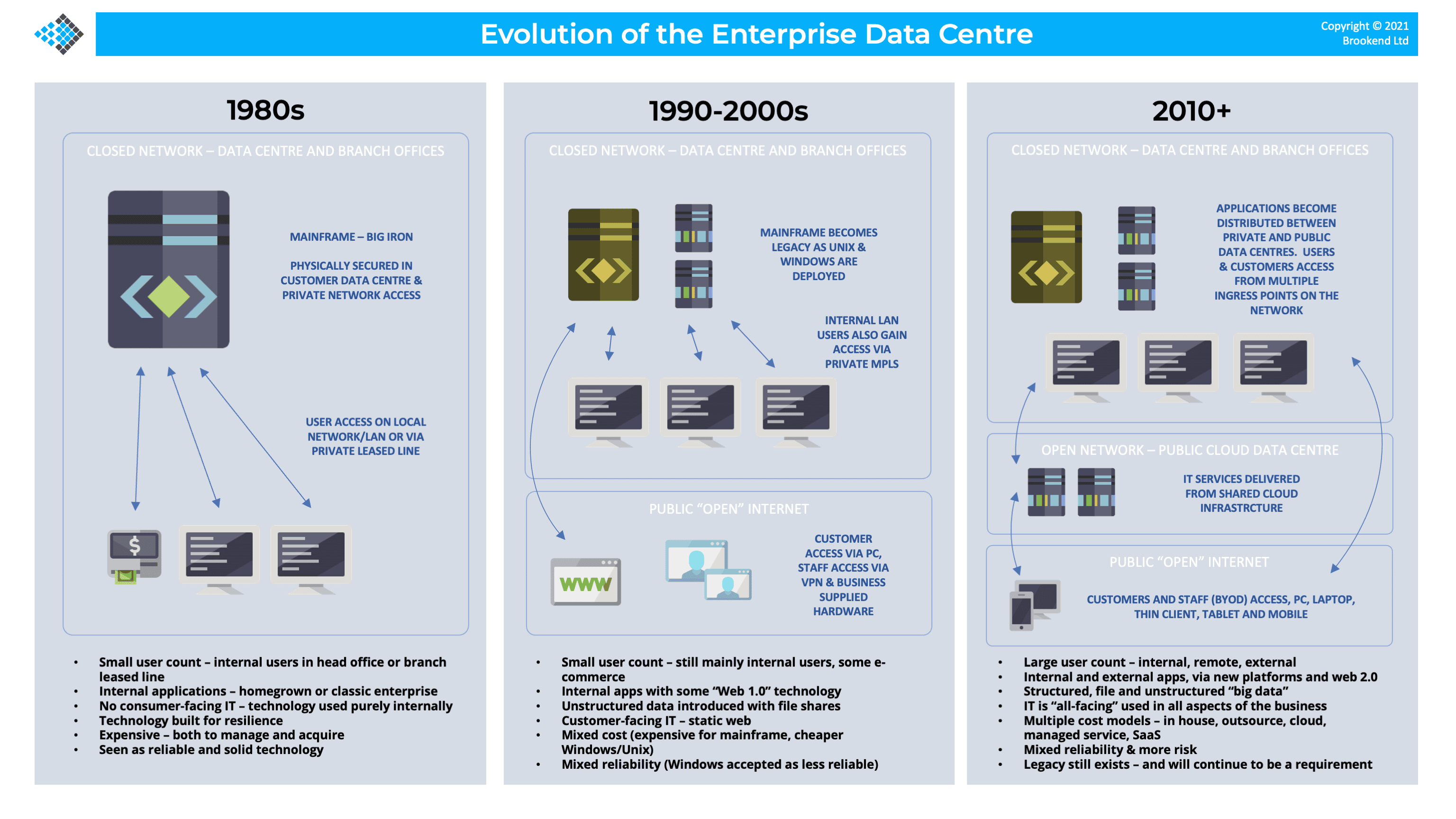 Editorial: The Evolving Data Landscape - Architecting IT