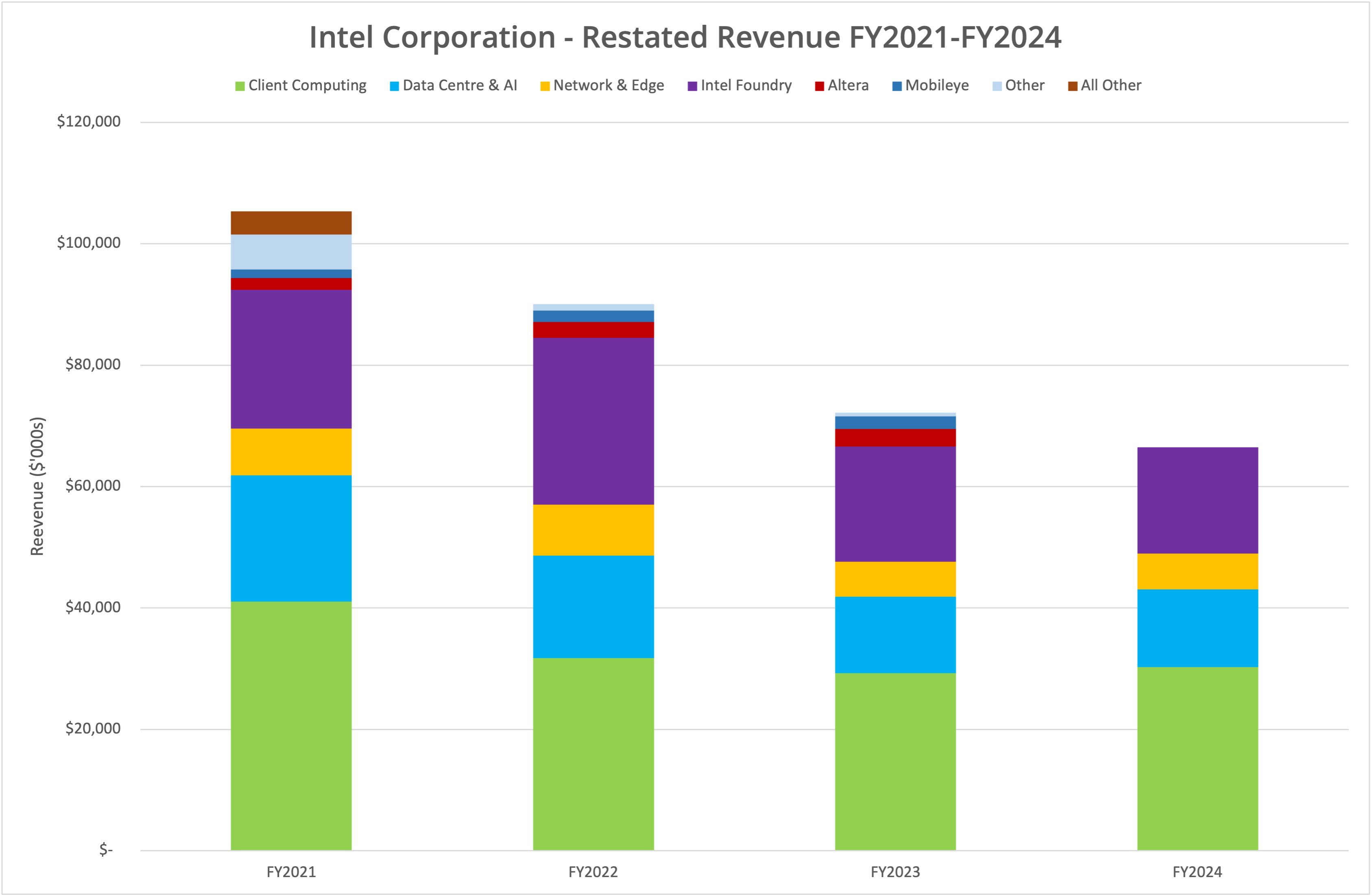 Analysis: Intel Corporation announces Q2 FY2025 financial results ...