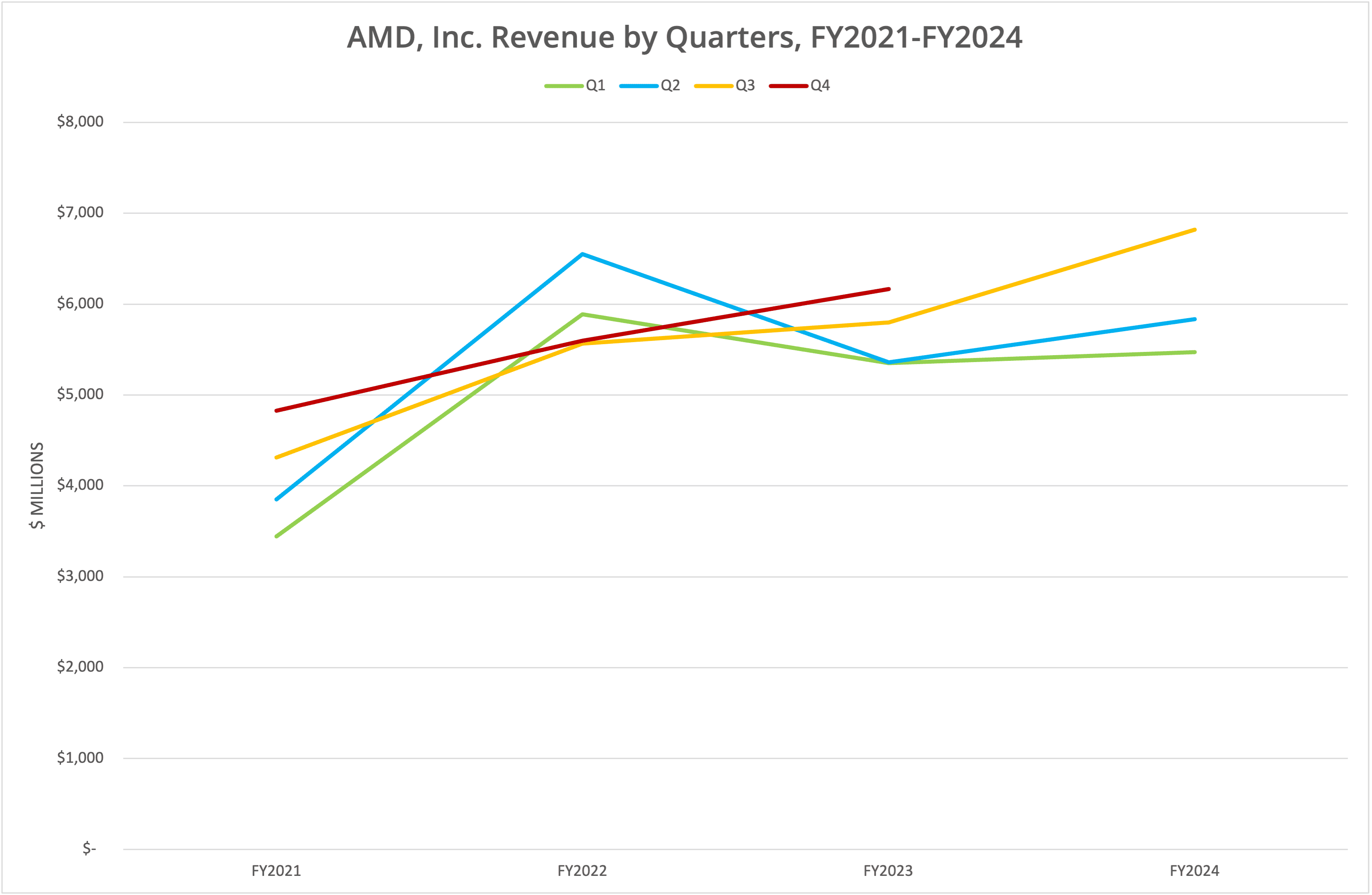 Analysis: AMD, Inc. announces Q3 FY2024 financial results - Architecting IT