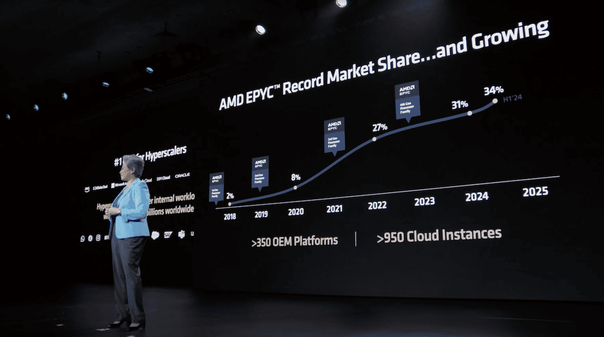 Analysis: AMD, Inc. announces Q3 FY2024 financial results - Architecting IT